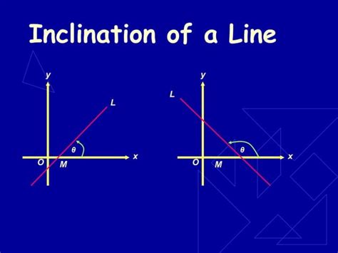 Coordinate Geometry Basics Ppt