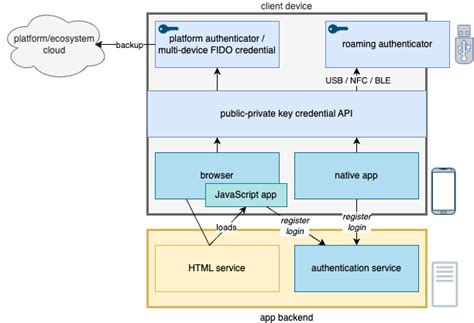 Managing Github Branch Protections By Laura Vuorenoja Medium