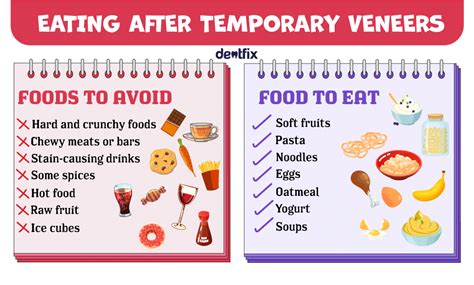 What To Eat With Temporary Veneers A Perfect List Of Food And Drinks
