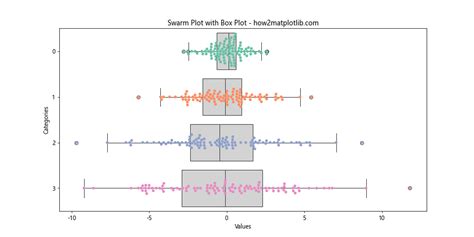 如何使用matplotlib创建蜂群图:详细教程与实例极客教程 如何使用matplotlib创建蜂群图:详细教程与实例极客教程
