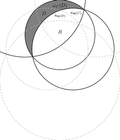 The Braid Arrangement H Of Type A 3 Drawn By Intersecting Hyperplanes