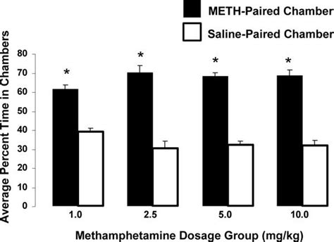 Expression Of A Meth Induced Conditioned Place Preference Cpp The
