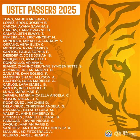 The Alchemist 𝗖𝗼𝗻𝗴𝗿𝗮𝘁𝘂𝗹𝗮𝘁𝗶𝗼𝗻𝘀 𝗨𝗦𝗧𝗘𝗧 𝟮𝟬𝟮𝟱 𝗣𝗮𝘀𝘀𝗲𝗿𝘀 From Balanga City