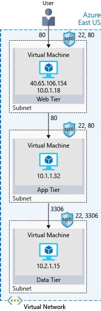 Question About Using Trusted End Node Security Tens On Vm For Mac
