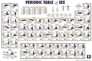 Close Up Periodic Table Of Sex Poster 915cm X 61cm Uk