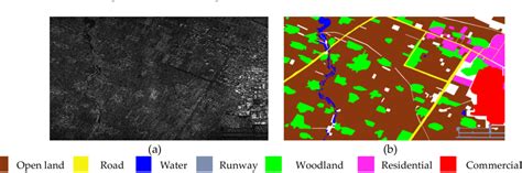 Figure 7 From High Resolution Sar Image Classification Using Multi Scale Deep Feature Fusion And