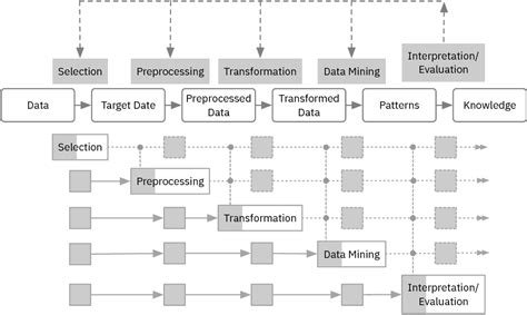 Progressive Data Science Potential And Challenges