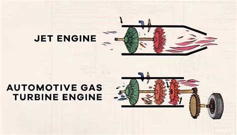 Chrysler Turbine Car An Experimental Vehicle For The Jet Age