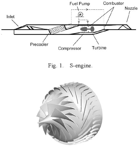 Figure 1 From Numerical Simulation Of A Mixed Flow Compressor Under Windmill Conditions