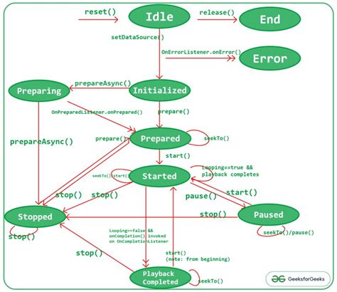 Dhananjay Goyal On Linkedin 30daysofappdev Android Media Coding Codingchallenge