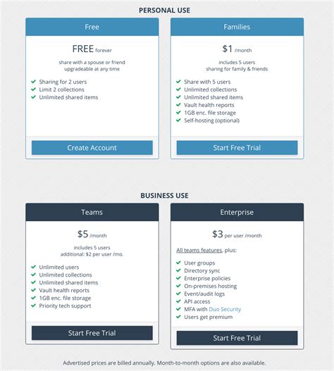 Foxxpress — Bitwarden Lost Master Password