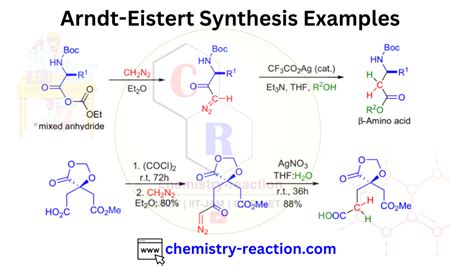 Arndt Eistert Reaction Organic Chemistry Reaction