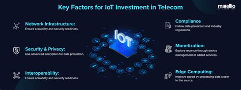 Exploring Iot Use Cases In Telecom Transforming Operations And Customer Experience Matellio Inc