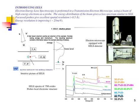 Ppt Core Loss Spectra Eels Xas Powerpoint Presentation Free
