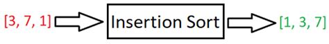 Insertion Sort In Javascript