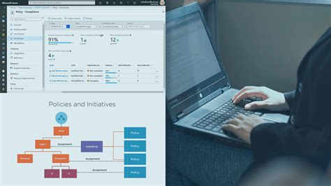 Online Course Microsoft Azure Devops Engineer Implementing