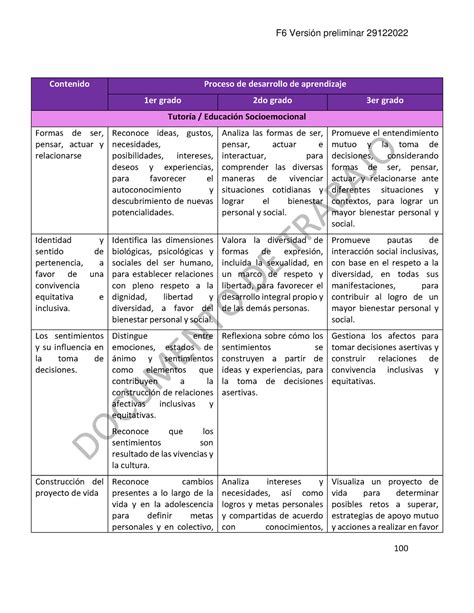 Avance Programa Sintetico Fase 6 102 Tutoria F6 Versión Preliminar