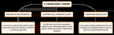 Cultura Clovis Algor Cards