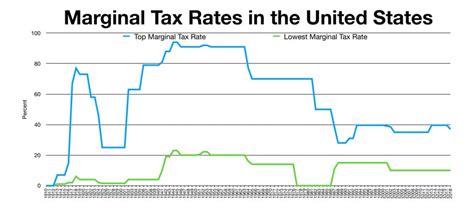 Americas Progressive Tax System Explained