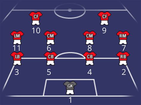 How Are Soccer Positions Numbered Guide For Every Player