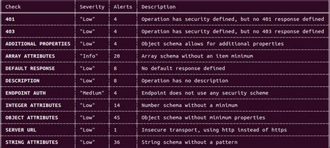 Github Tdevsecopscherrybomb