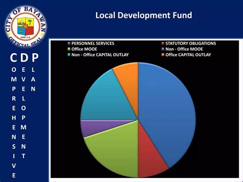 Comprehensive Development Plan Pptx