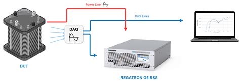 Electrochemical Impedance Spectroscopy Precise Eis Measurement