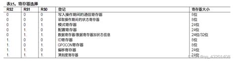 Ad7192采集芯片使用记录 Csdn博客 Ad7192采集芯片使用记录 Csdn博客