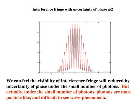 3 Sr Interferometer Ppt Download