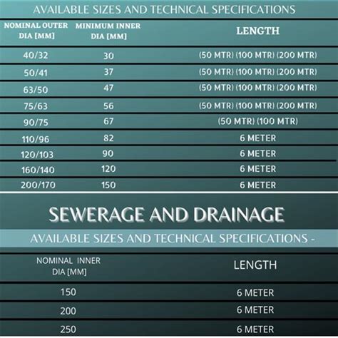 Dwc Sizes Rudrax Polymers