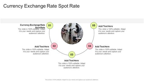 Currency Exchange Rate Spot Rate In Powerpoint And Google Slides Cpb