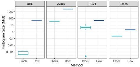 block distributed gradient boosted trees