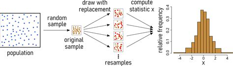 3 Sampling Methods Advanced Statistical Methods And Optimization