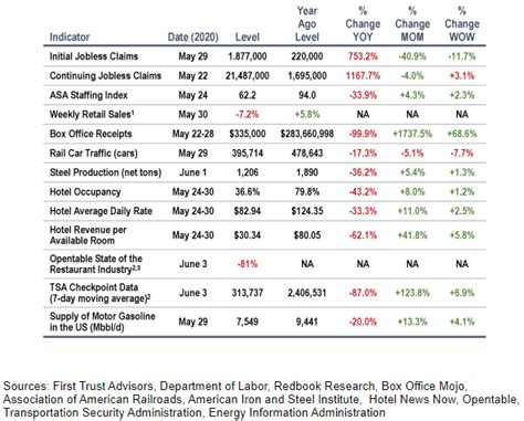 What “should Be” Differs From Real Data Cornerstone Financial
