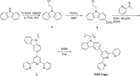 Scheme 1 Synthetic Route Of Monomer And Polymer