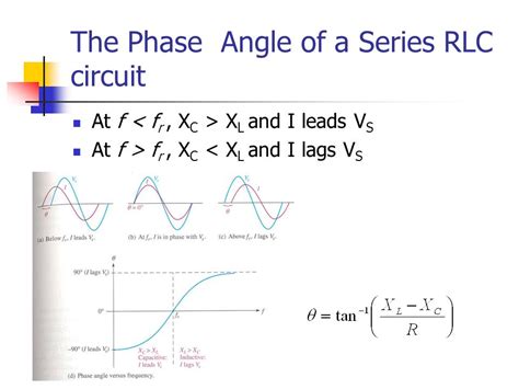 Bode Plot Series Rlc Circuit