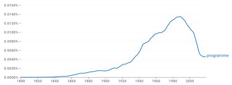 Program Vs Programme Difference Meaning And Examples