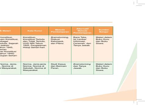 Ppkn Bg Kls X Slb Negeri Aceh Barat Daya Halaman 112 Pdf Online