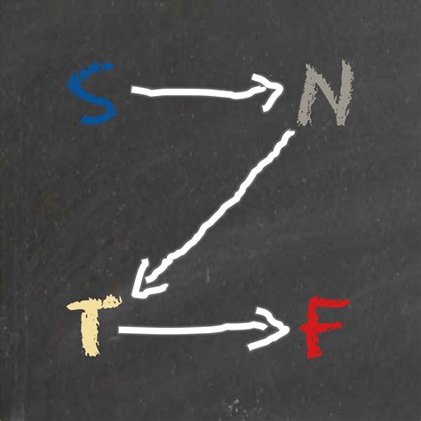 Myers Briggs® And Decision Making The Zig Zag Method Personality Playbook