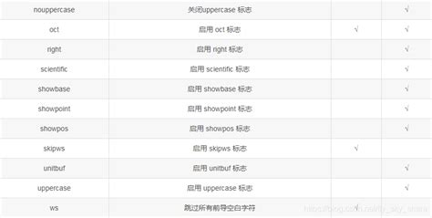 C Tf 格式化输出 Csdn博客