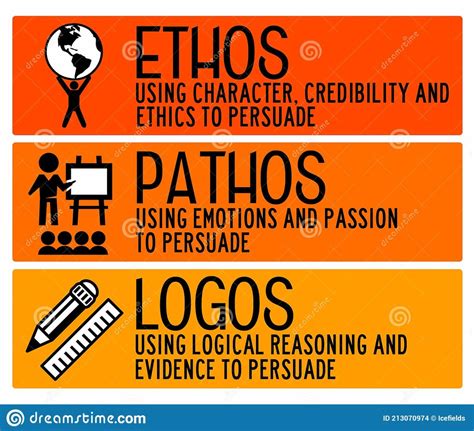Rhetorical Analysis Diagram Quizlet