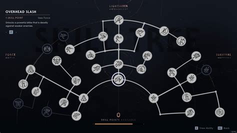 Jedi Fallen Order Abilities And Skill Tree Guide And Tips
