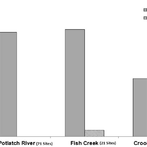 2 Stream Classification Map Of Michigan Showing Locations Of Three
