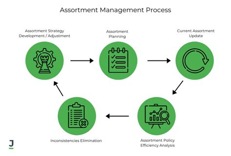 Retail Assortment Management — What Boosts Assortment Planning Jevera