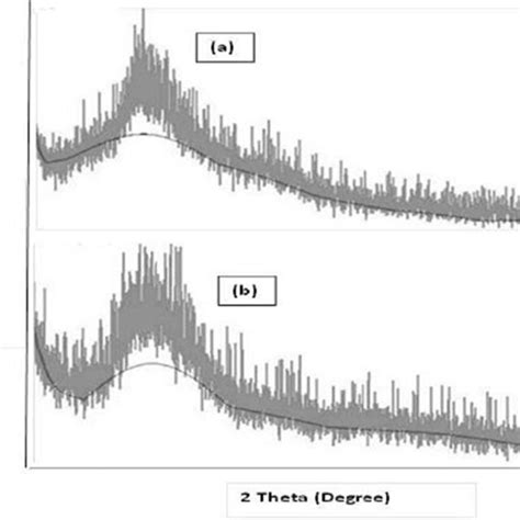 Ph Out Turns On Mb Dye Removal Using Chitosanpectinase Methylene Blue