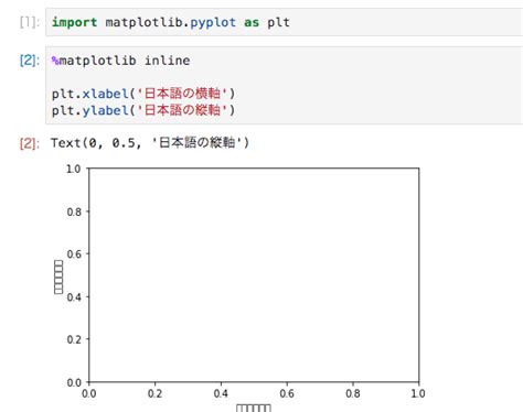 Sagemaker上のmatplotlibを日本語表記にする Developersio