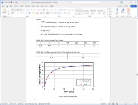 What Is The Purpose Of Hydration Heat Analysis