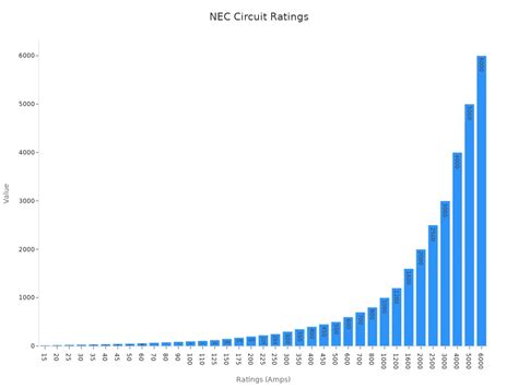 Berapa Banyak Pemutus Sirkuit Yang Dapat Dioperasikan Pada Panel 100 Ampere