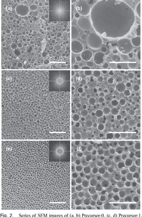 Figure 2 From Effect Of Boron Oxidecarbon Arrangement Of Precursor Derived From Condensed