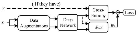Sensors Free Full Text Semi Supervised Deep Learning In High Speed Railway Track Detection